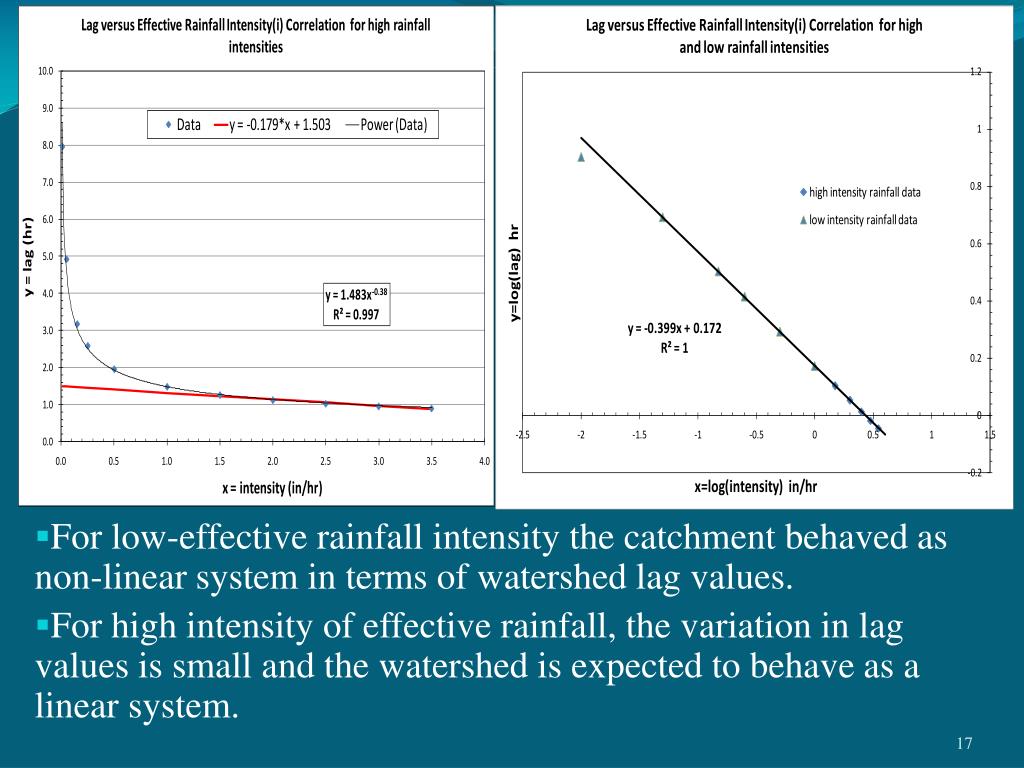 PPT - Establish Effective Lower Bounds of Watershed Slope for ...