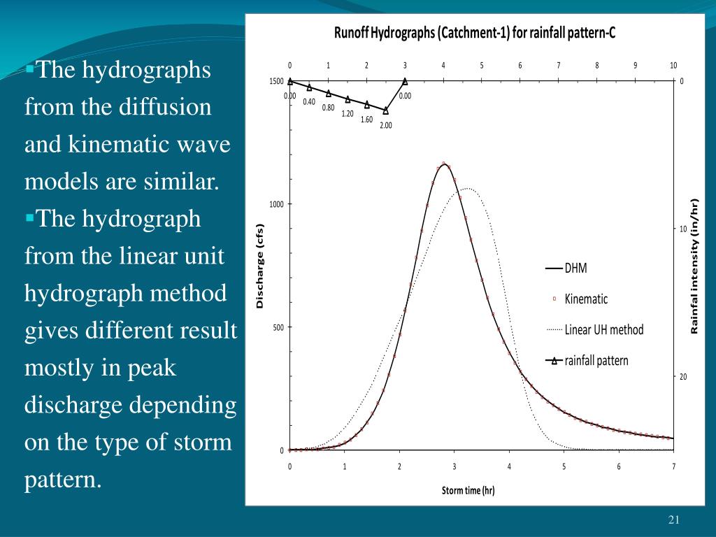 PPT - Establish Effective Lower Bounds of Watershed Slope for ...