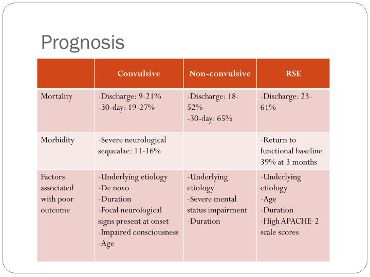 PPT - Status Epilepticus PowerPoint Presentation - ID:1953608