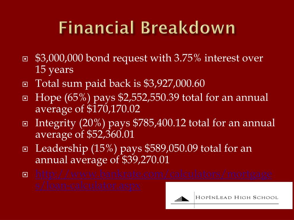 PPT - Team iPad : Ryan Zimmerman Adam Smith Tristan Irish PowerPoint ...