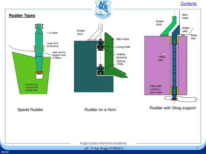 PPT - Steering Gear GME PowerPoint Presentation - ID:1954516