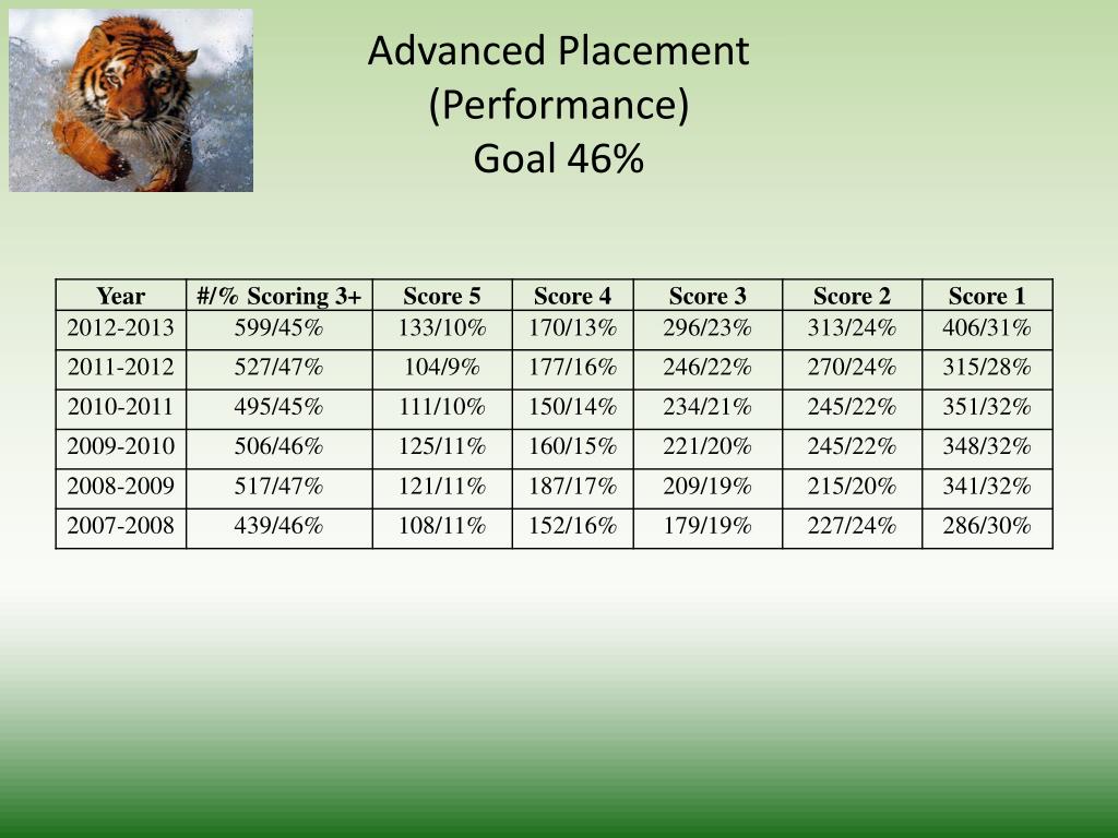 PPT - 2013-2014 School Year Woodrow Wilson High School PowerPoint ...