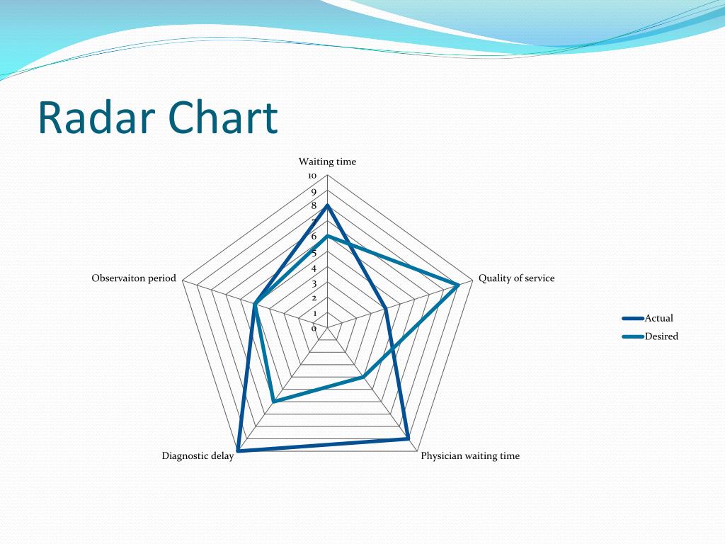 PPT - St. Martin de Porres Charity Hospital Emergency Department ...