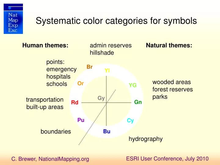 PPT - Systematic color categories for symbols PowerPoint Presentation ...