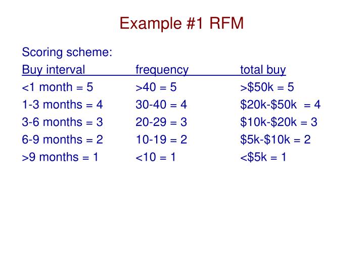 PPT - Figure 4 Recency-Frequency-Monetary Value (RFM) Matrix PowerPoint ...