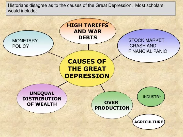 PPT - UNEQUAL DISTRIBUTION OF WEALTH PowerPoint Presentation, free ...