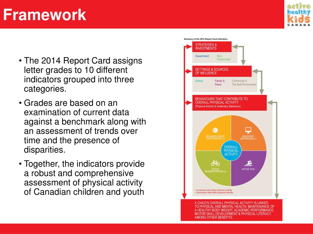 PPT - The 2014 Active Healthy Kids Canada Report Card PowerPoint ...