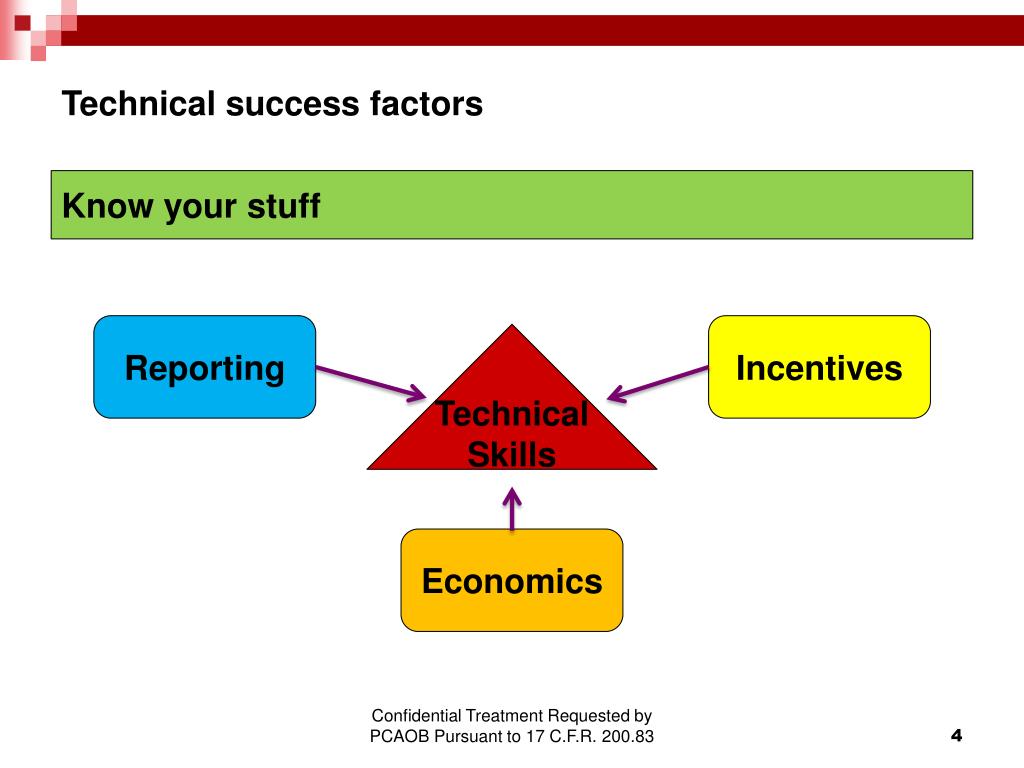 PPT - International Financial Reporting Career Success Factors ...