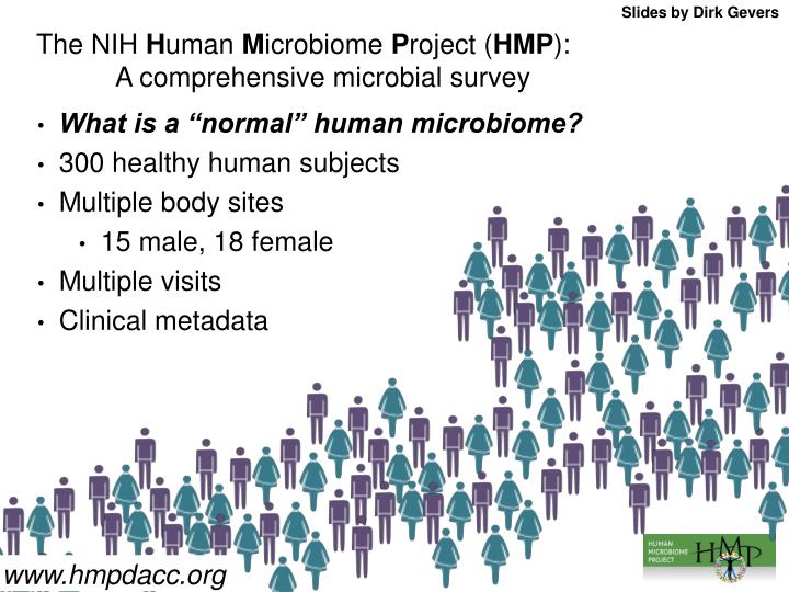 PPT - The Human Microbiome in Health and Disease PowerPoint ...