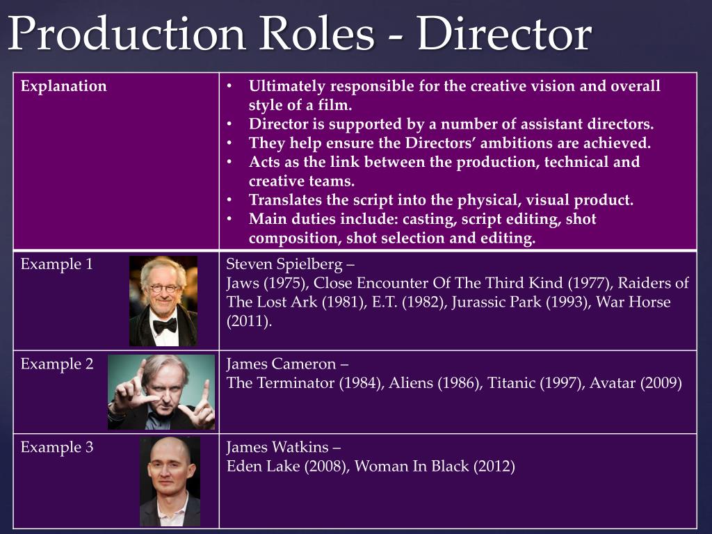 PPT - The Film Industry Research PowerPoint Presentation, free download ...