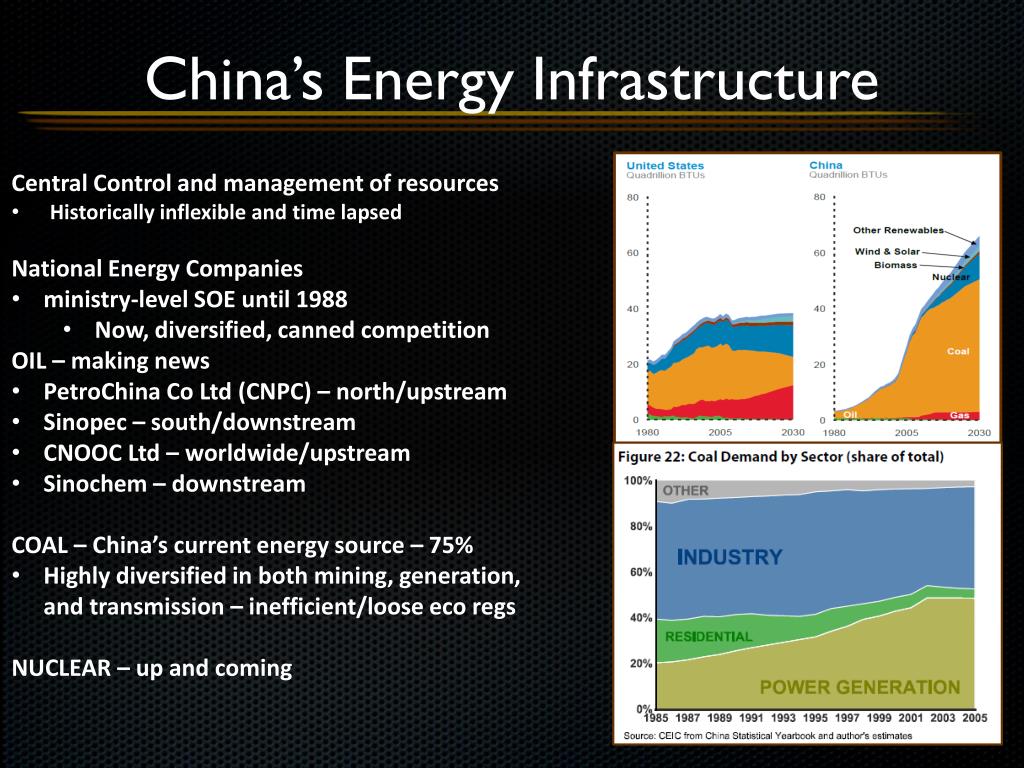 PPT - China Why do we care? China’s energy future PowerPoint ...