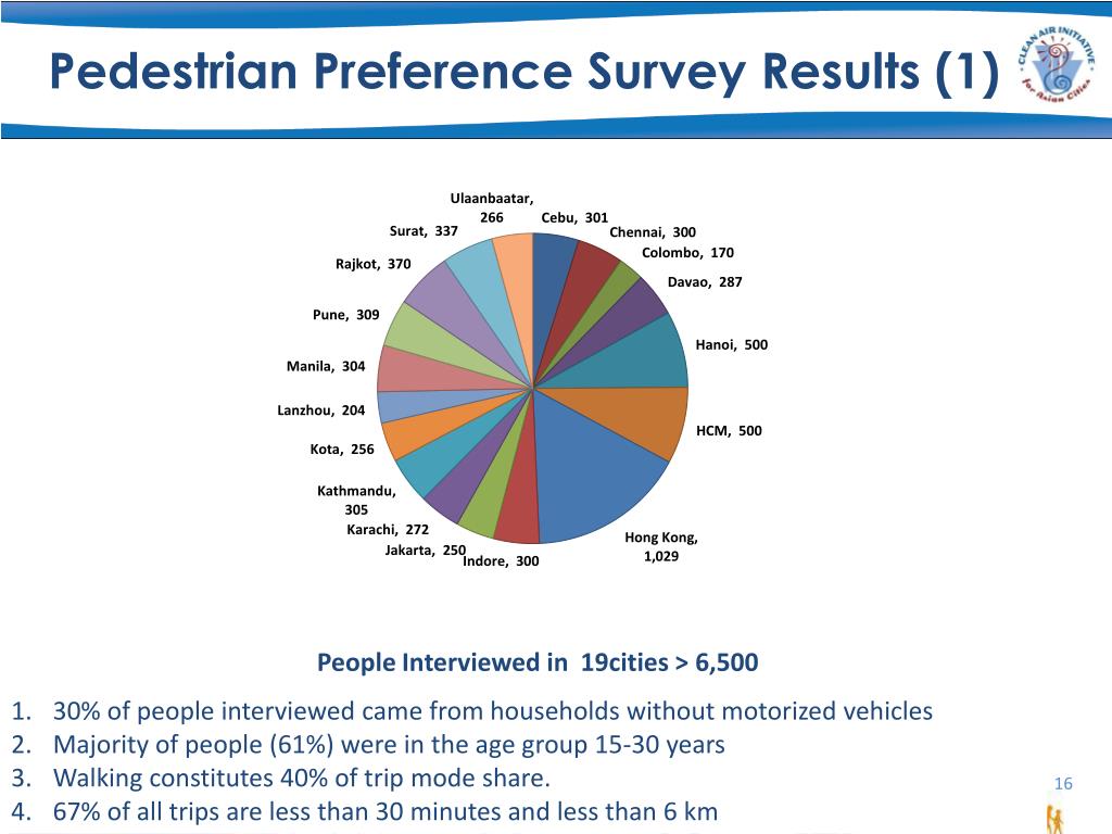 PPT - Walkability and Pedestrian Facilities in Asian Cities PowerPoint ...
