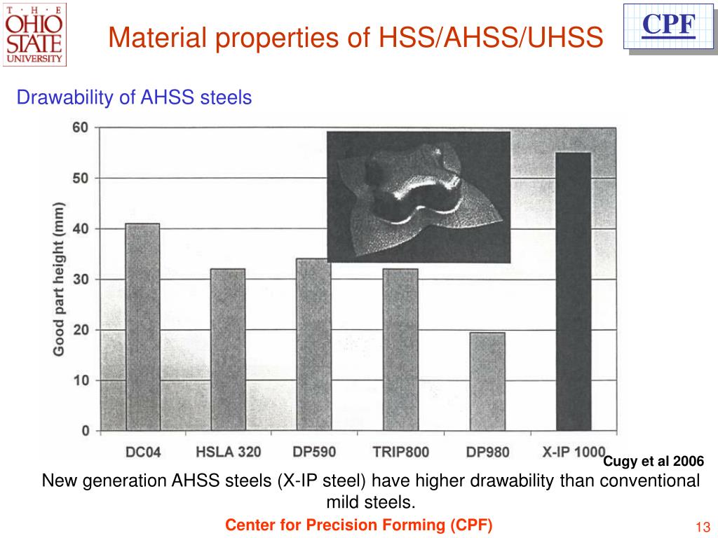 PPT - Forming of High Strength Steels (HSS & A/UHSS) in the Automotive ...