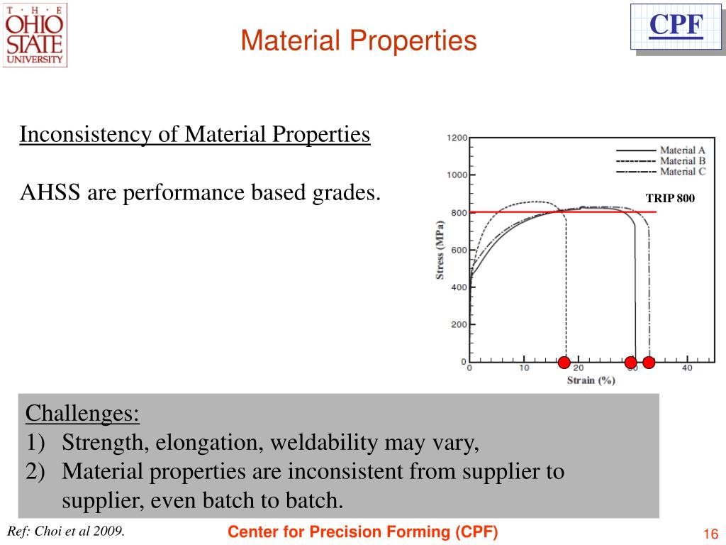 PPT - Forming of High Strength Steels (HSS & A/UHSS) in the Automotive ...