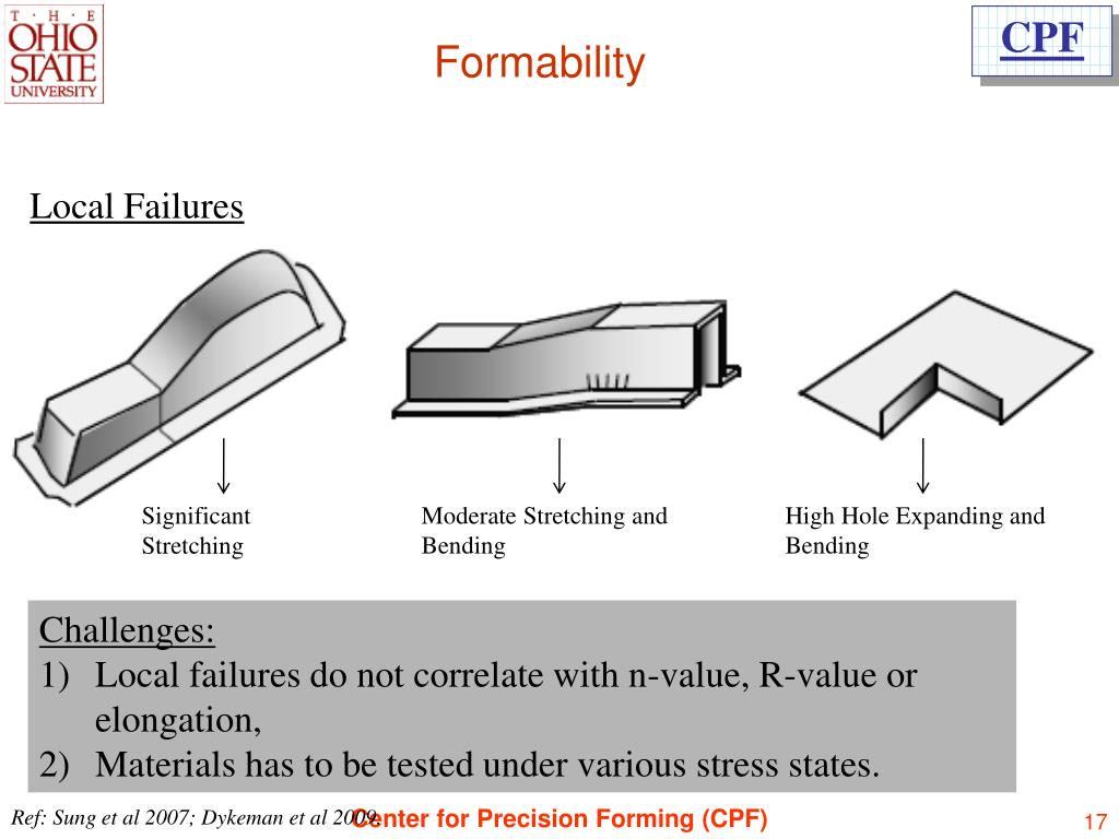 PPT - Forming of High Strength Steels (HSS & A/UHSS) in the Automotive ...