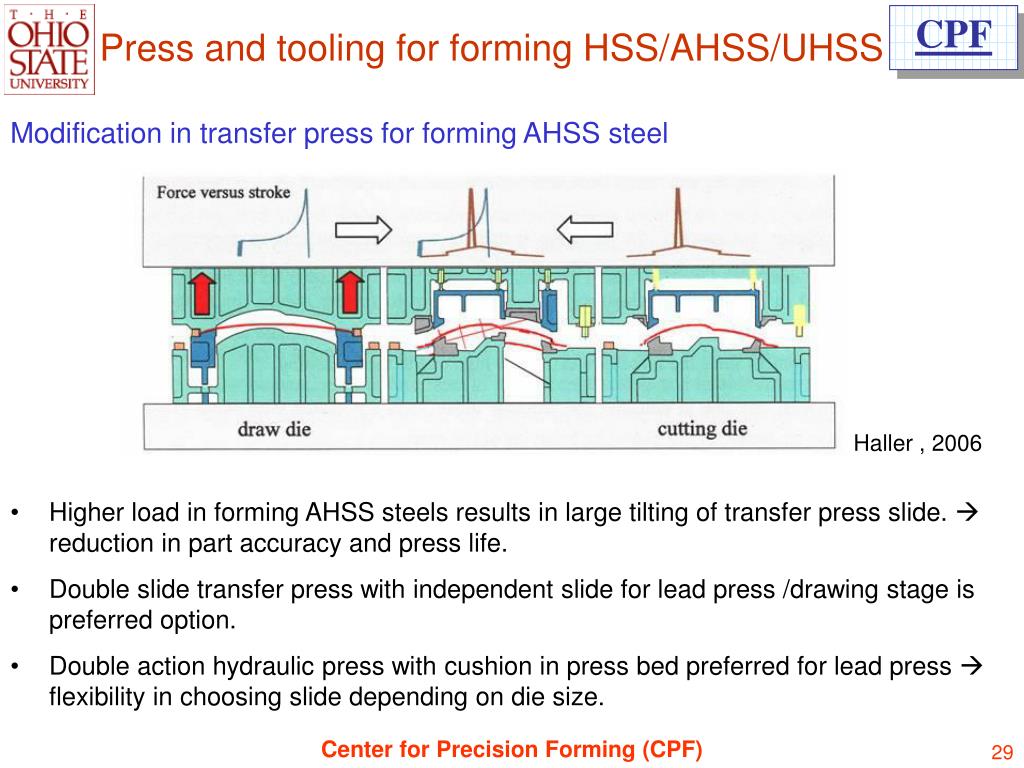 PPT - Forming of High Strength Steels (HSS & A/UHSS) in the Automotive ...