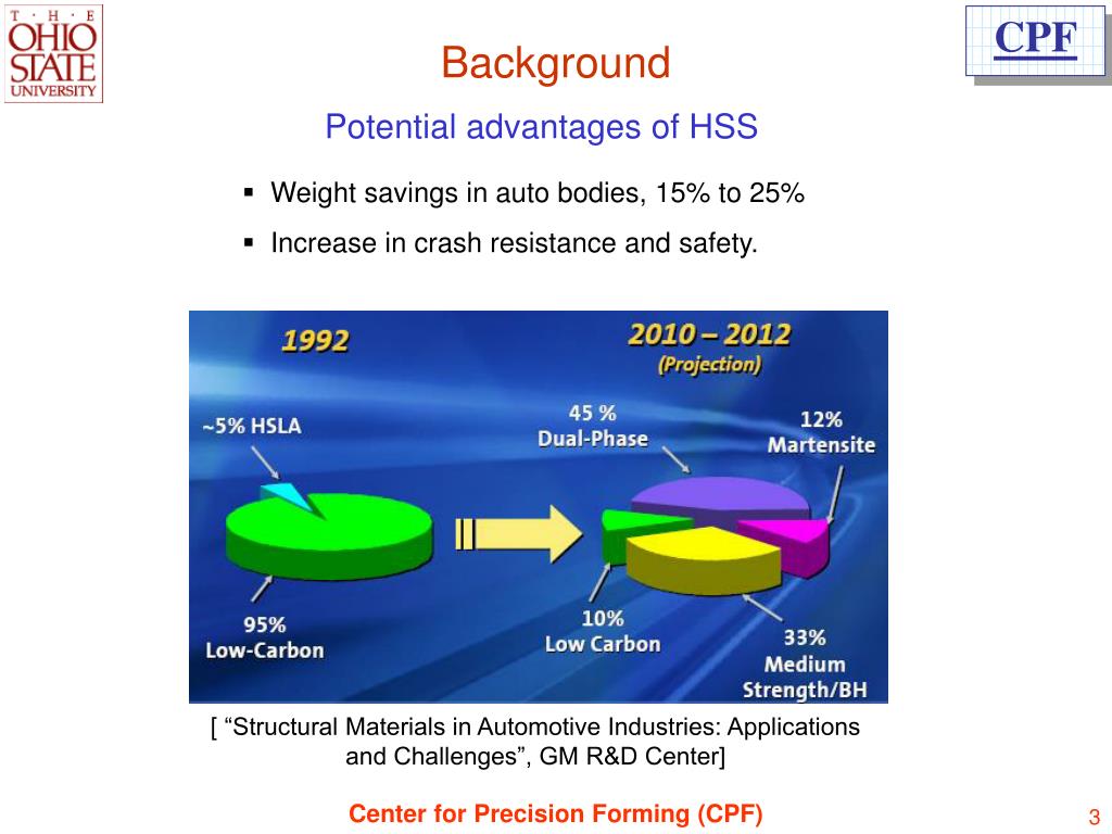 PPT - Forming of High Strength Steels (HSS & A/UHSS) in the Automotive ...