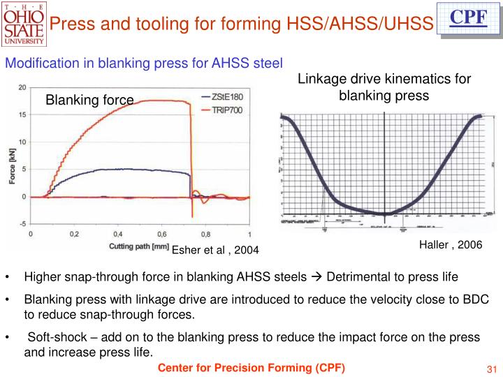 PPT - Forming of High Strength Steels (HSS & A/UHSS) in the Automotive ...