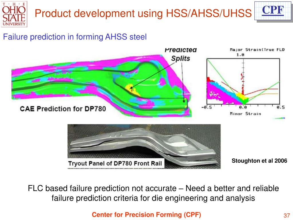 PPT - Forming of High Strength Steels (HSS & A/UHSS) in the Automotive ...