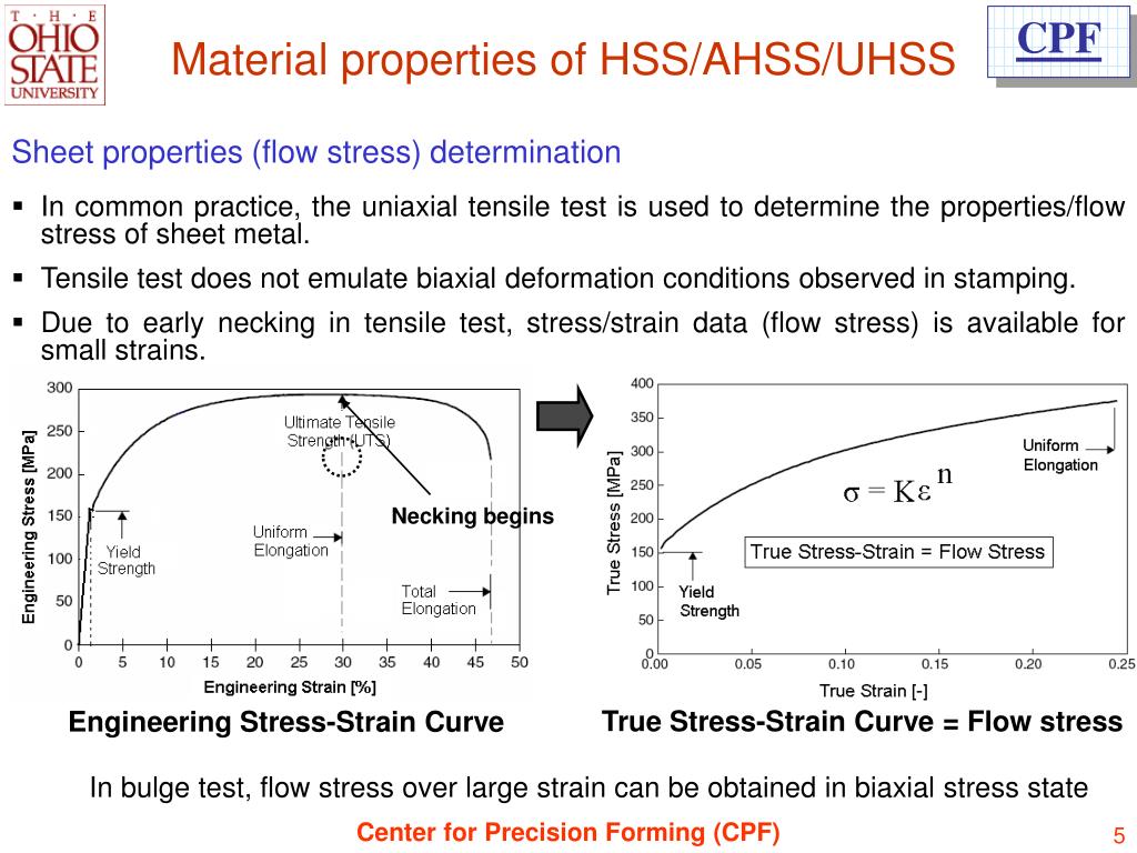 PPT - Forming of High Strength Steels (HSS & A/UHSS) in the Automotive ...