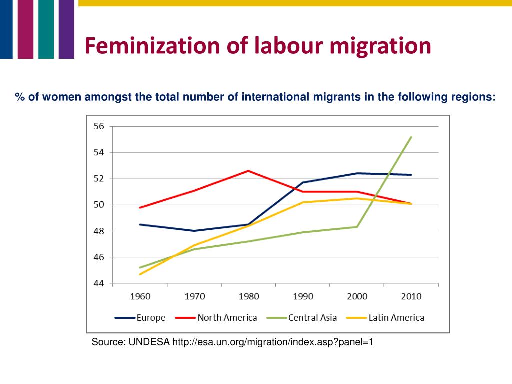 PPT - Seminar on Highly Skilled Migrant Women Integration into ...