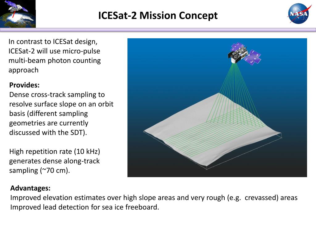 PPT - The ICESat-2 Mission: Laser altimetry of ice, clouds and land ...