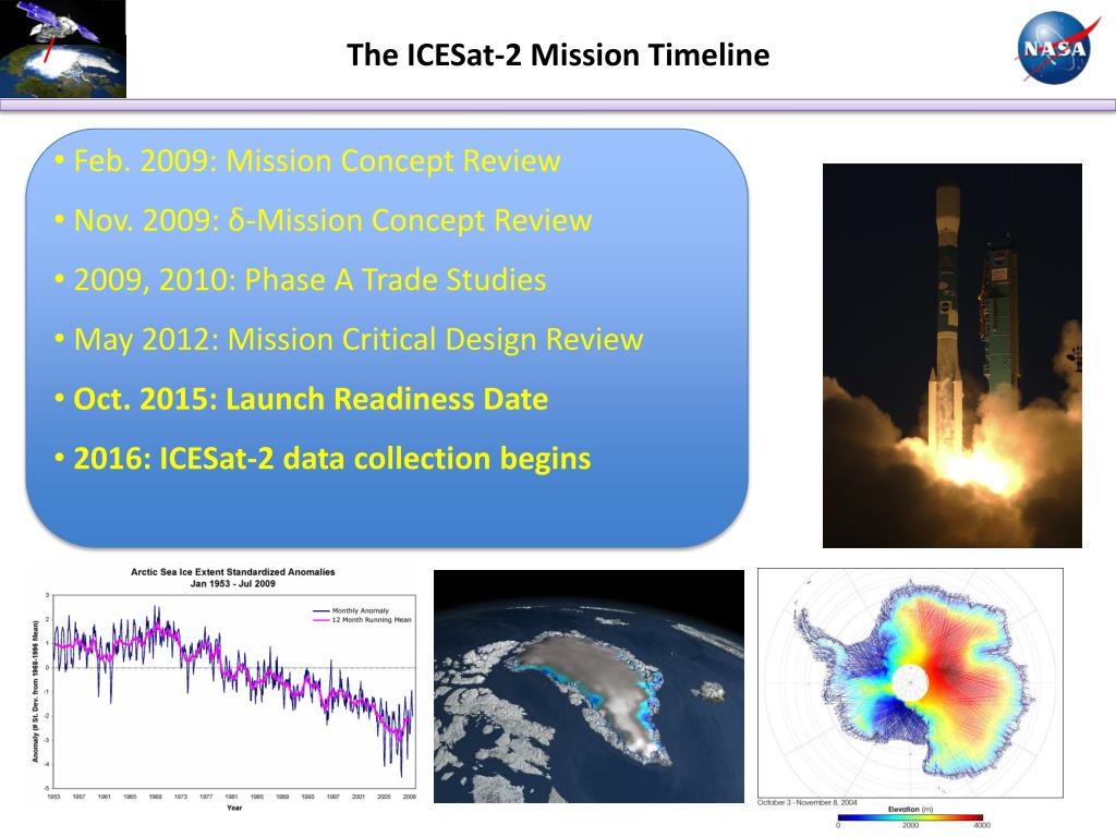 PPT - The ICESat-2 Mission: Laser altimetry of ice, clouds and land ...