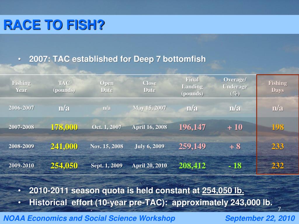 PPT - Catch Shares and the Main Hawaiian Islands Bottomfish Fishery ...