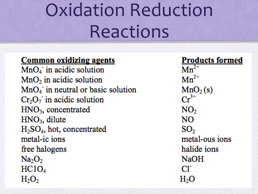 PPT - TYPES OF CHEMICAL REACTIONS PowerPoint Presentation, free ...