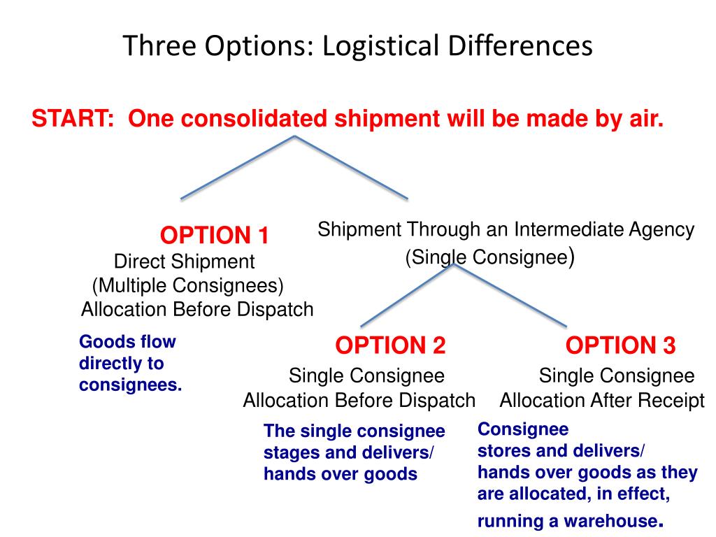 PPT - Optimizing WASH Cluster Stockpile Supply Chain Design Project ...