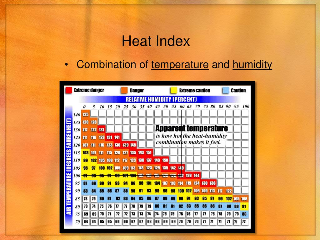 PPT - FIRST AID Hot and Cold Weather Emergencies PowerPoint ...