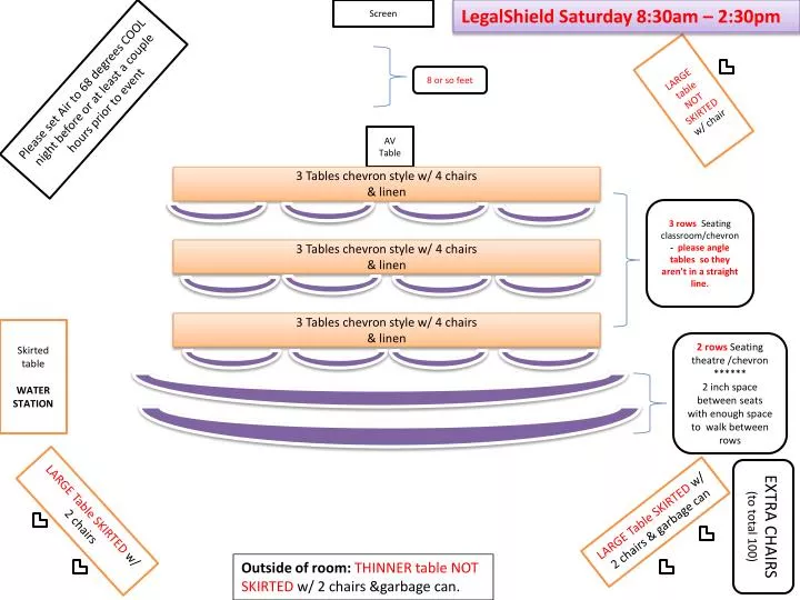PPT - AV Table PowerPoint Presentation, free download - ID:1958218