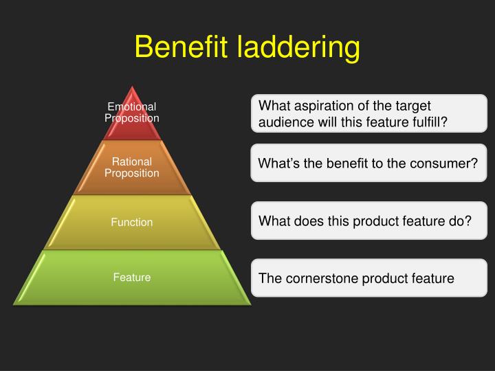 PPT - Brand Positioning Workshop PowerPoint Presentation - ID:1958594
