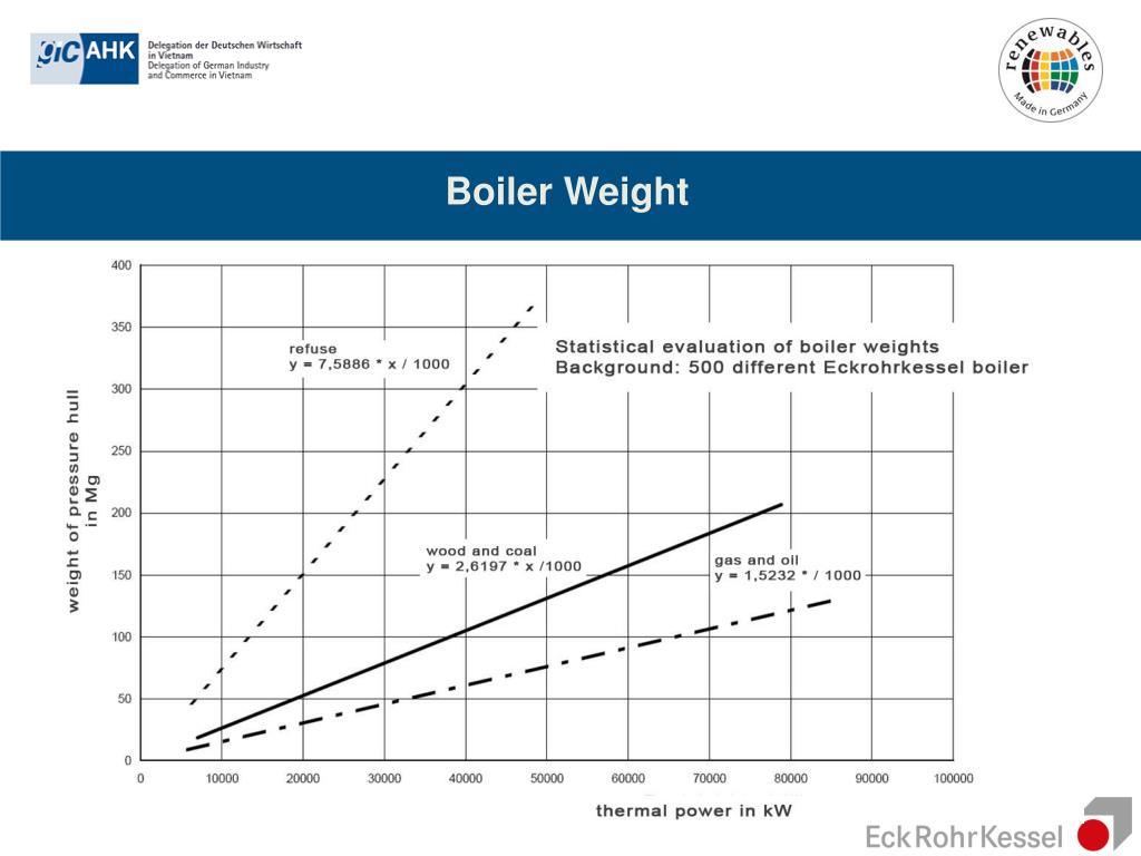 PPT - Boiler Technology for Biomass Residues ERK Eckrohrkessel GmbH ...