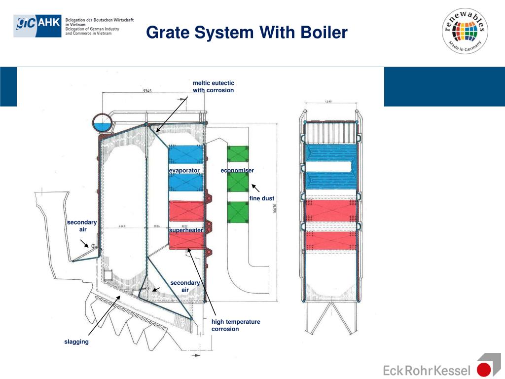 PPT - Boiler Technology for Biomass Residues ERK Eckrohrkessel GmbH ...
