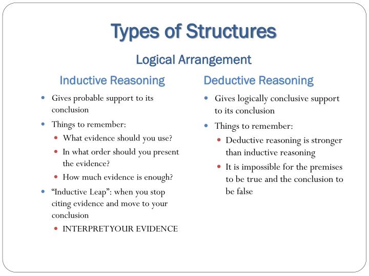 Ppt Constructing Arguments Powerpoint Presentation Id 1959518