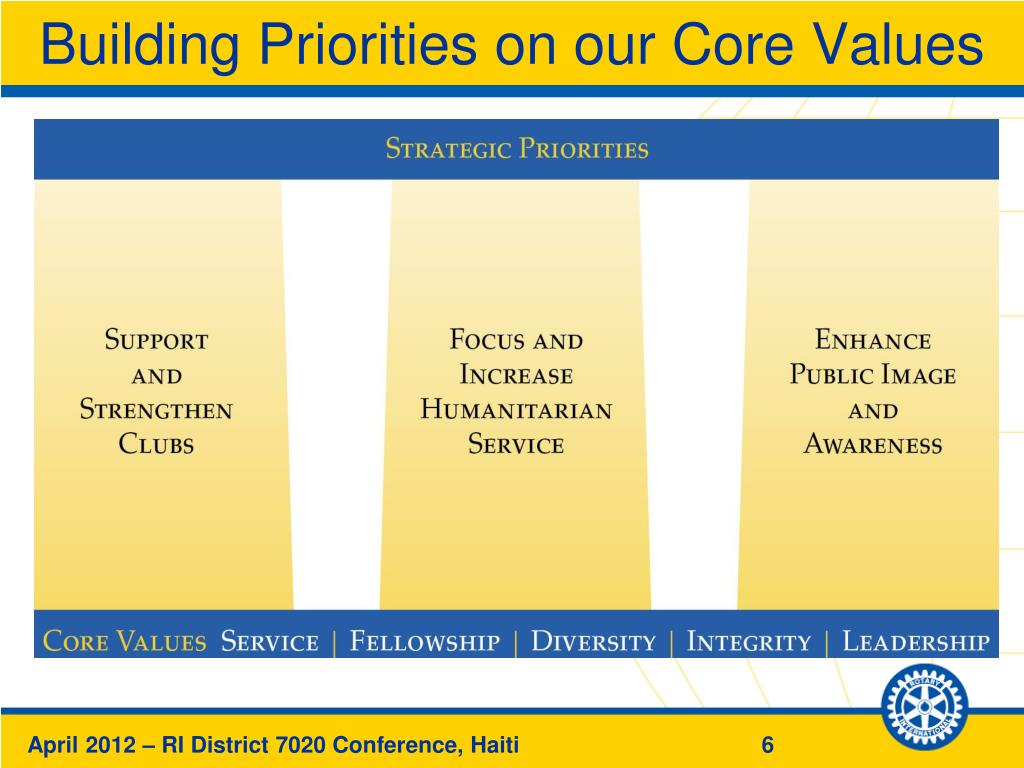 PPT - An update on Rotary International and District 7020’s Strategic ...