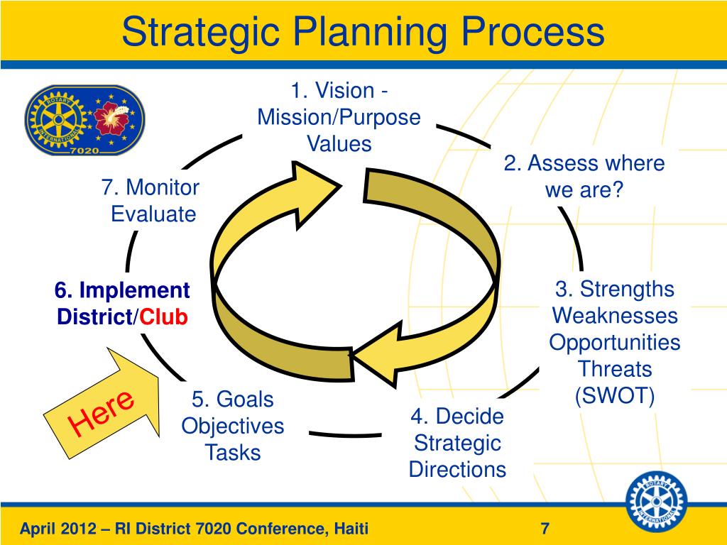 PPT - An update on Rotary International and District 7020’s Strategic ...