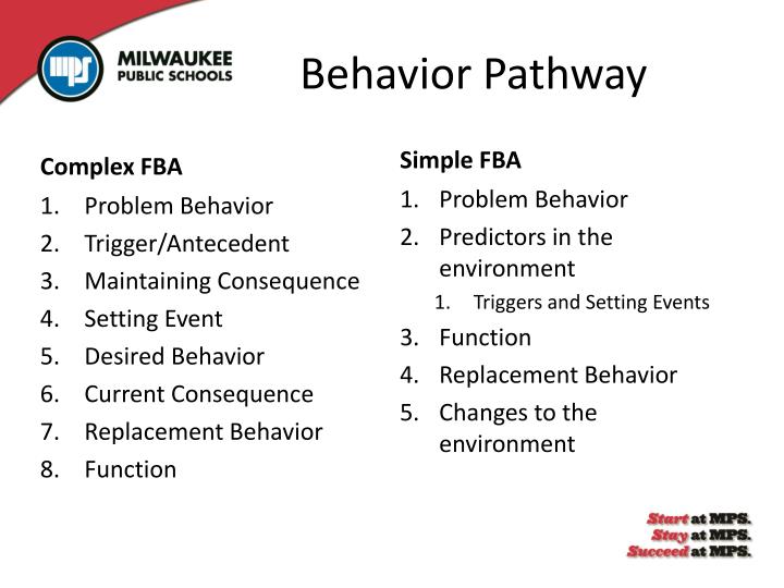 PPT - Tier 2 and 3: Behavior Interventions PowerPoint Presentation - ID ...
