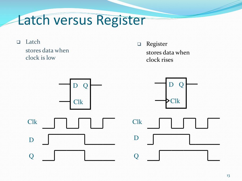 PPT - Digital Integrated Circuits for Communication PowerPoint ...