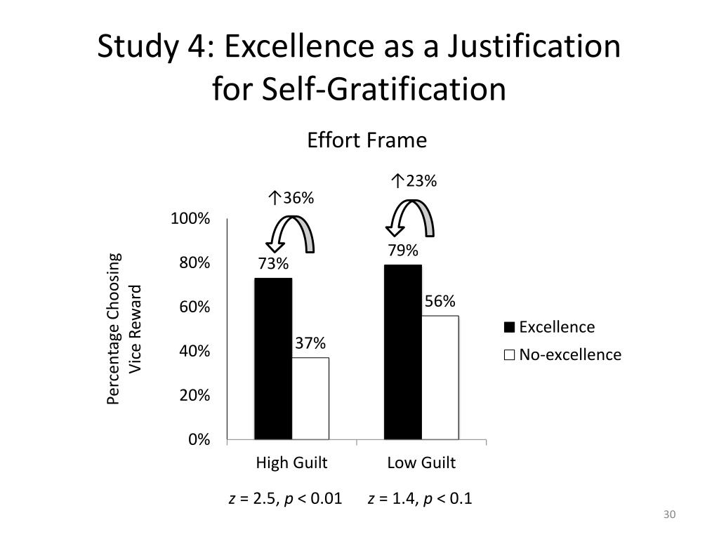 PPT - Determinants of Justification and Self-Control: Balancing ...