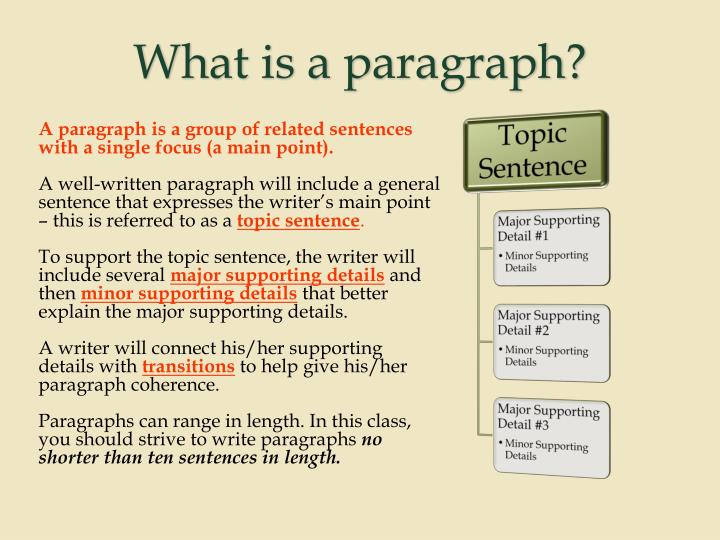 PPT - Paragraph Development PowerPoint Presentation - ID:1960145