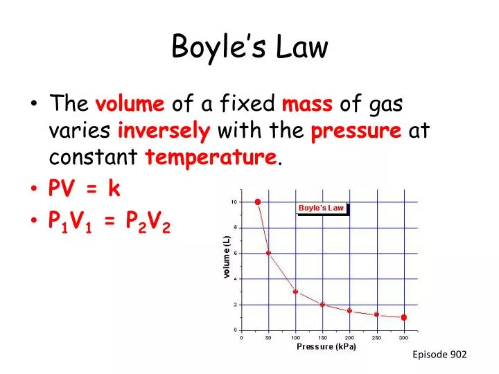 PPT - Boyle’s Law PowerPoint Presentation, free download - ID:1960175