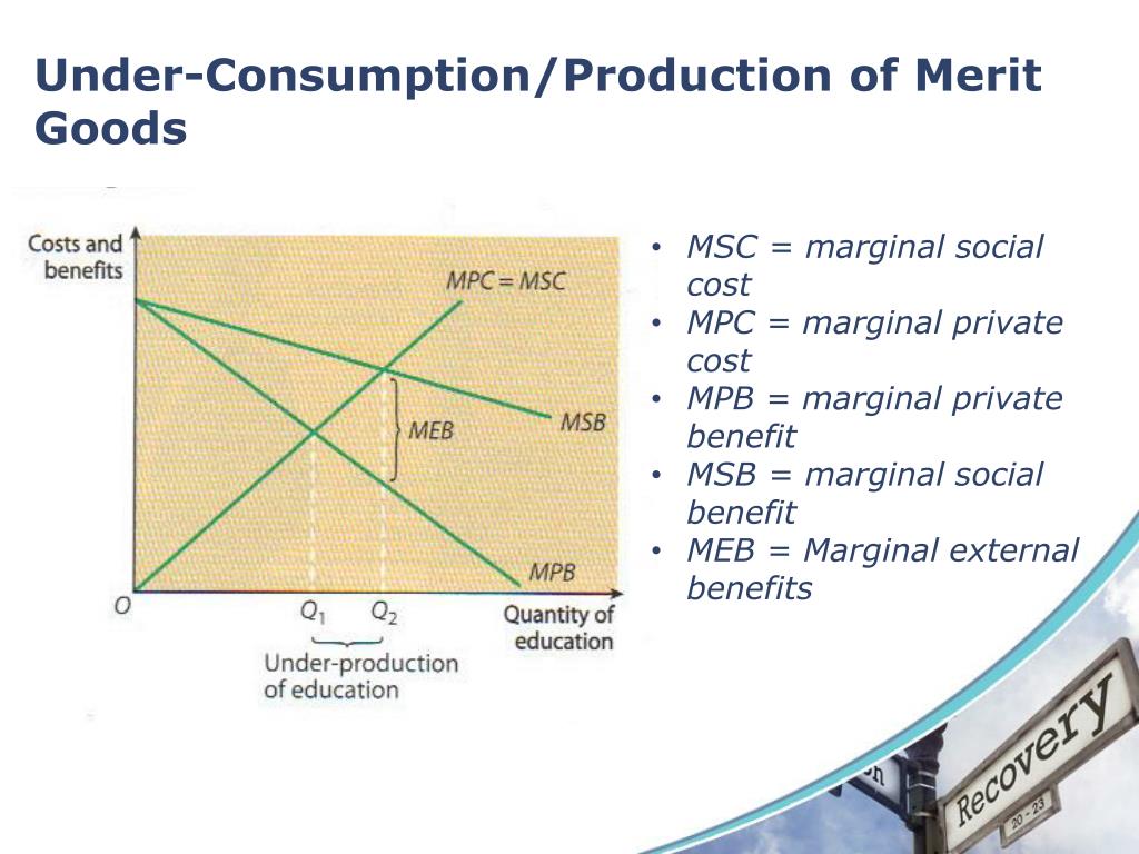 PPT - Merit & Demerit Goods PowerPoint Presentation, free download - ID ... PPT - Merit & Demerit Goods PowerPoint Presentation, free download - ID ...