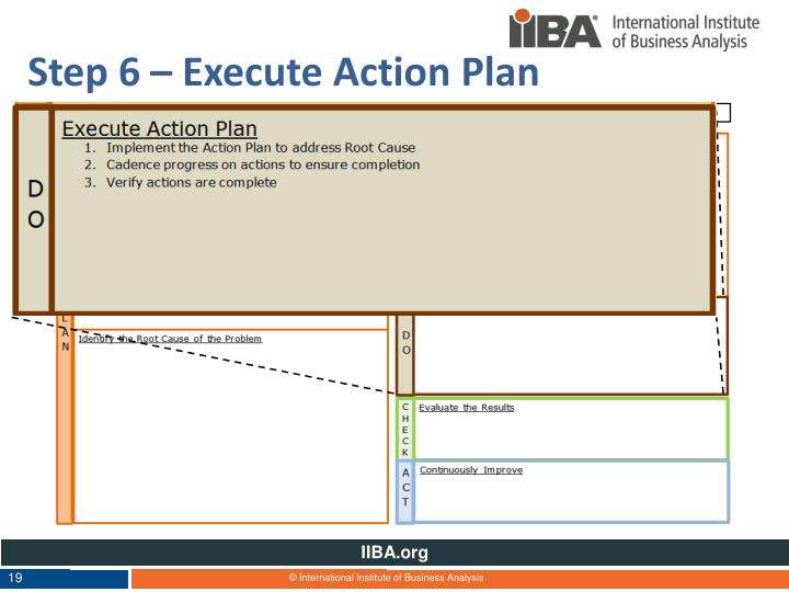 PPT - 8 Step Problem Solving PowerPoint Presentation - ID:1960663