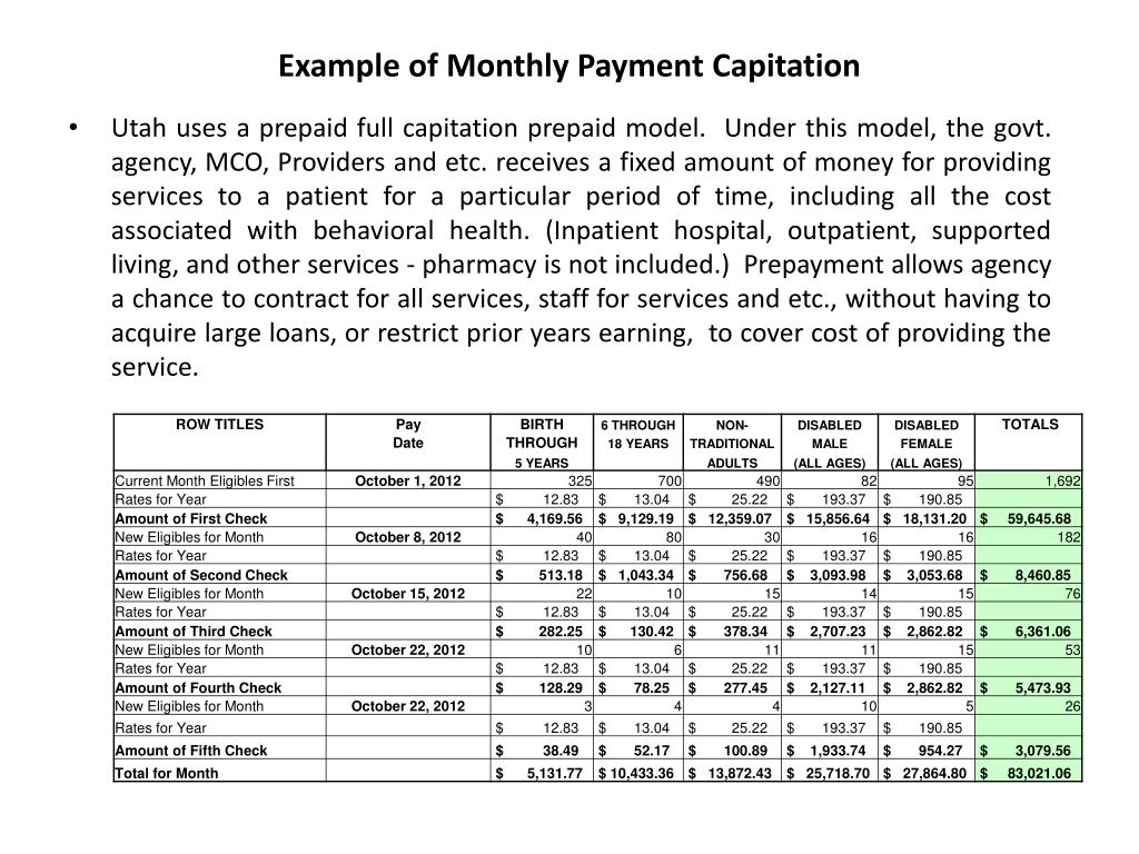 PPT - Utah’s Pre-paid, Capitated Behavioral Health Medicaid Plan ...