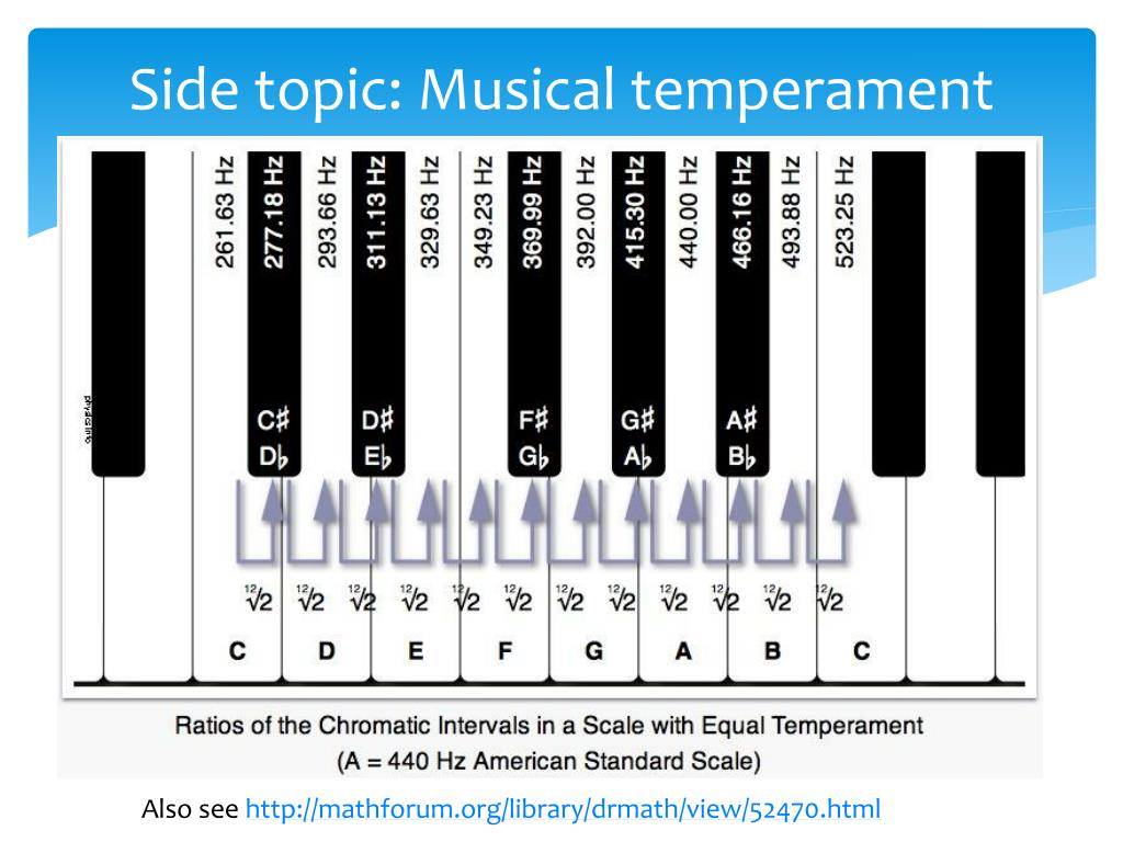 PPT - Music and Fourier Series For the UConn Math Club, 3 Feb 2014 ...