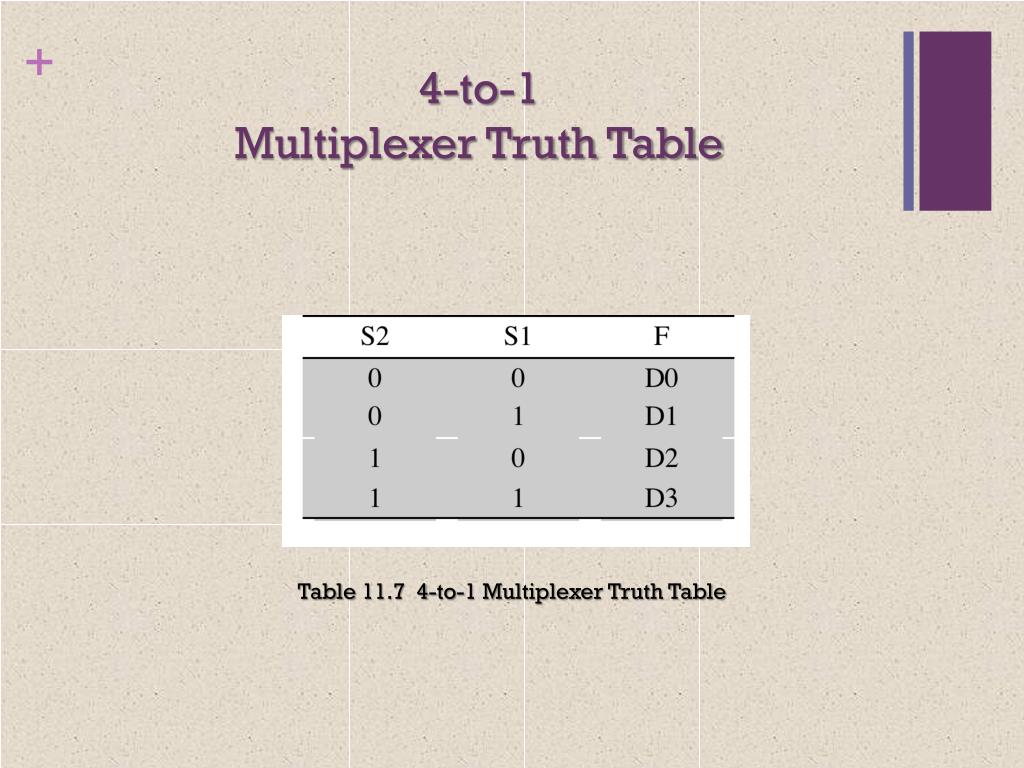 PPT William Stallings Computer Organization And Architecture 9 Th