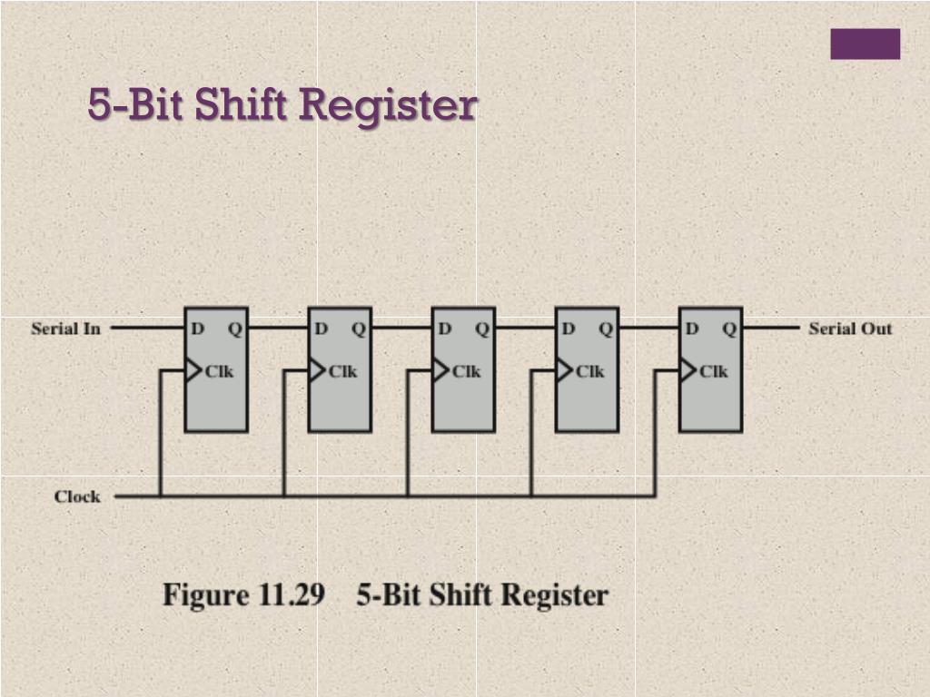 PPT - William Stallings Computer Organization and Architecture 9 th ...