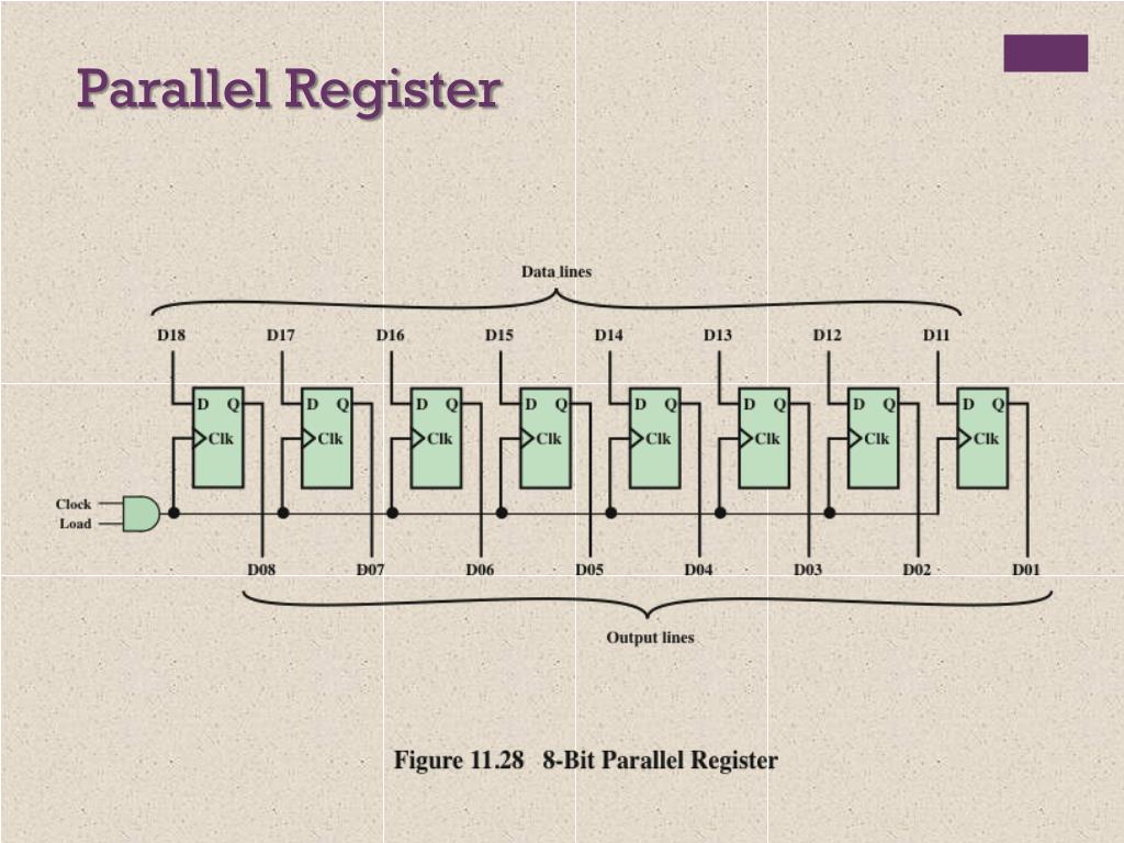 PPT - William Stallings Computer Organization and Architecture 9 th ...